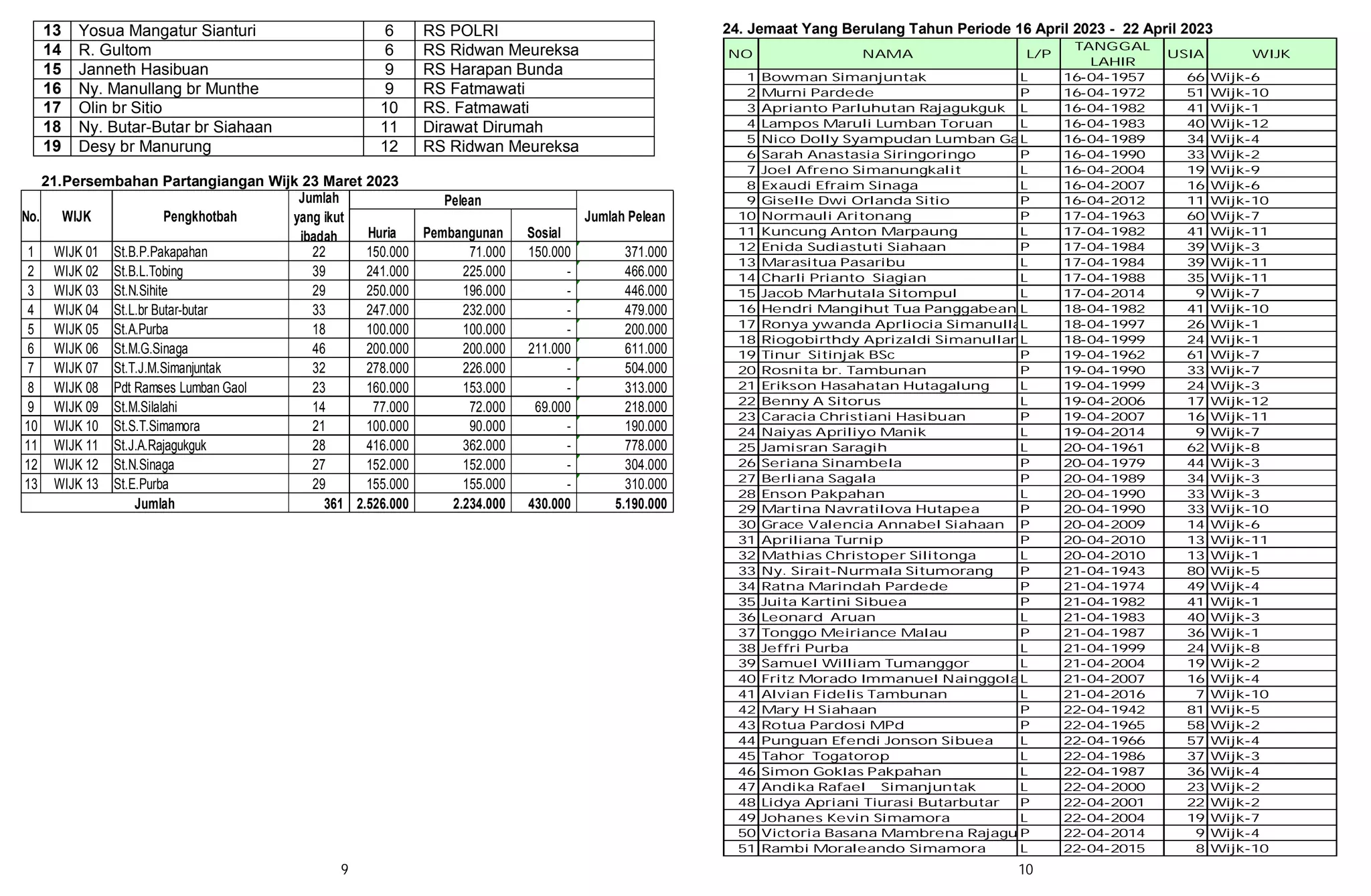 Tingting16April2023.pdf
