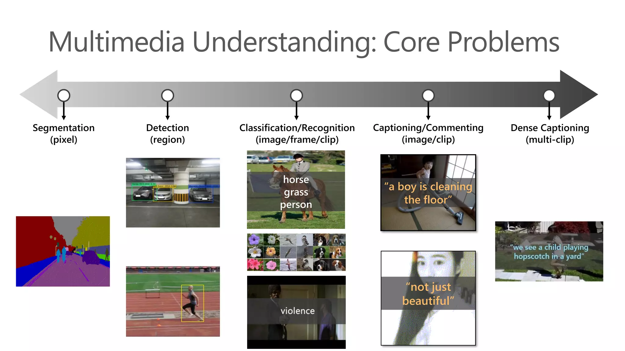 Human Behavior Understanding From Human Oriented Analysis To Action Recognition I Ppt