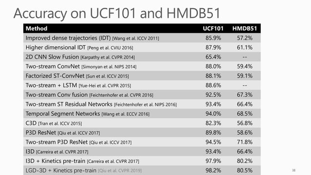 Human Behavior Understanding From Human Oriented Analysis To Action Recognition I Ppt