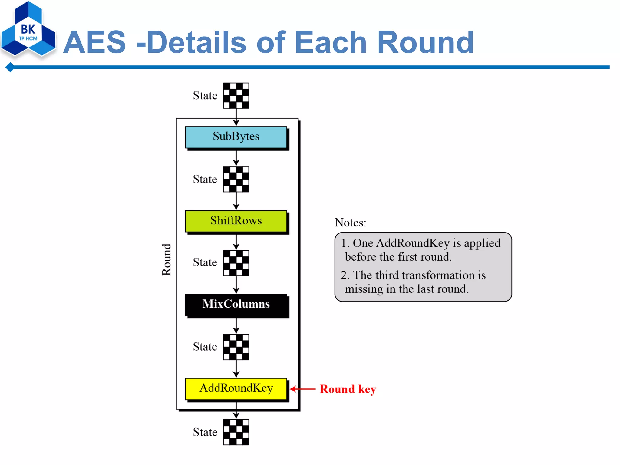Modified Aes Algorithm Using Multiple S Boxes Ppt Free Download