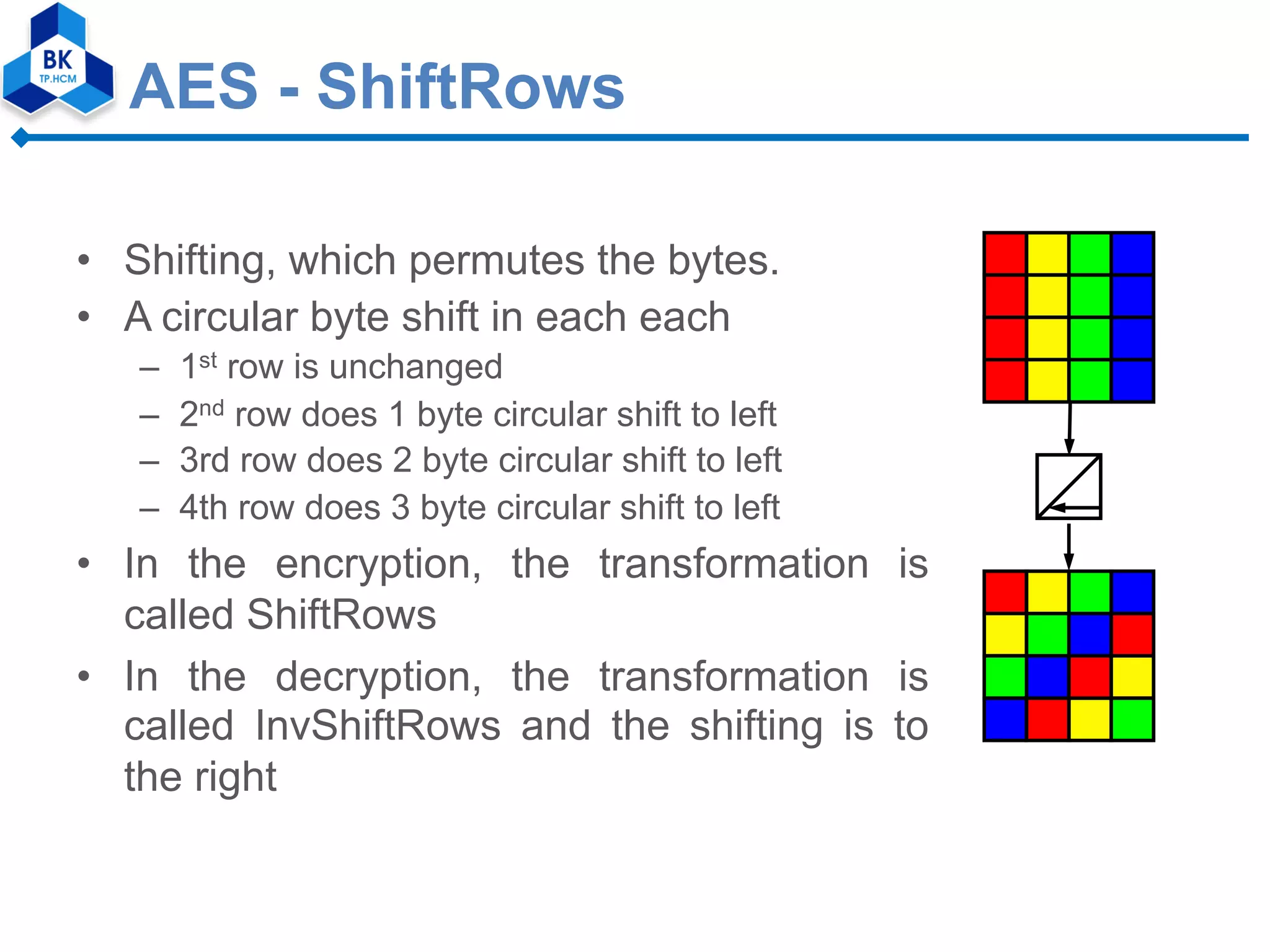 Modified Aes Algorithm Using Multiple S Boxes Ppt 0140