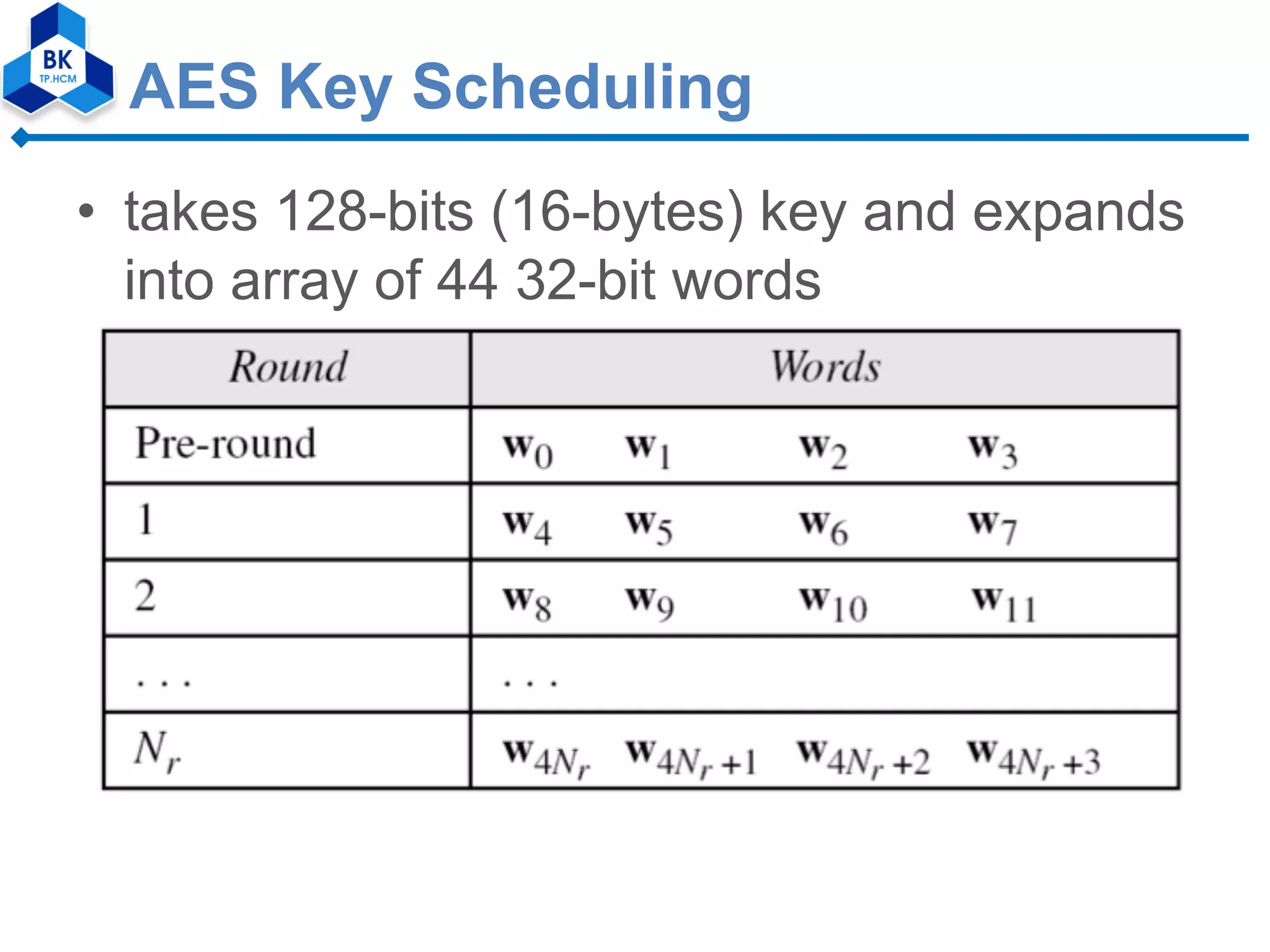 Modified Aes Algorithm Using Multiple S Boxes Pdf