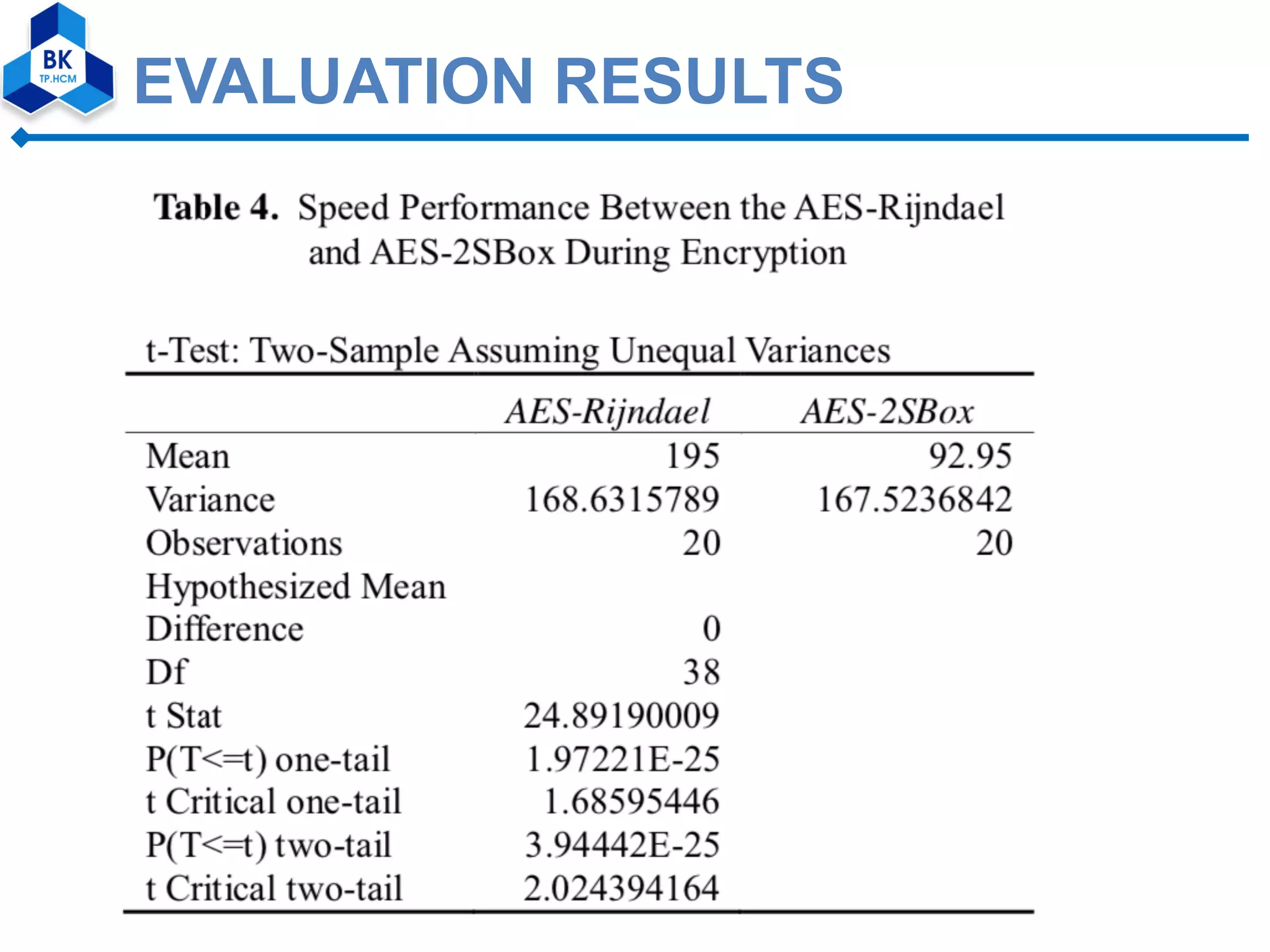 Modified Aes Algorithm Using Multiple S Boxes Ppt 5362