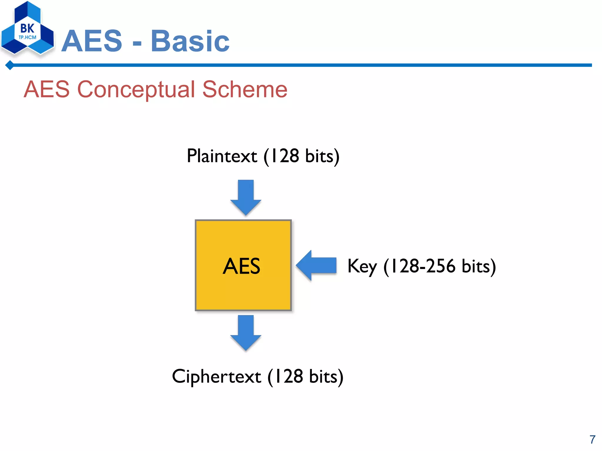 Modified Aes Algorithm Using Multiple S Boxes Ppt Free Download