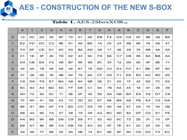 modified aes algorithm using multiple s-boxes | PDF
