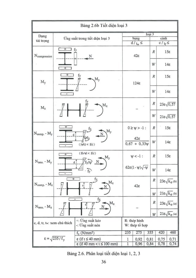 Tinh toan-on-dinh-dam-thep-theo-tieu-chuan-eurocode | DOC