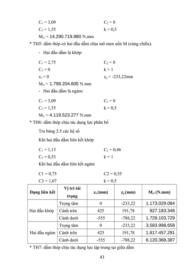 Tinh toan-on-dinh-dam-thep-theo-tieu-chuan-eurocode | DOC