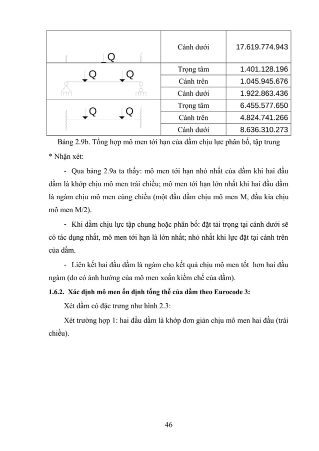 Tinh toan-on-dinh-dam-thep-theo-tieu-chuan-eurocode | DOC