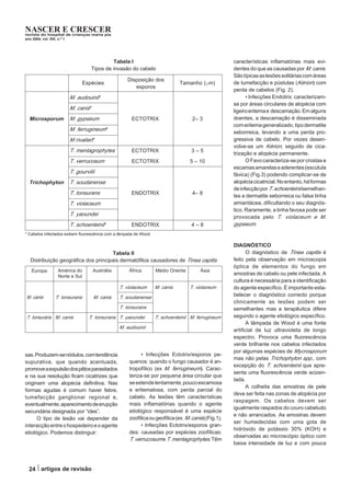 Tinhas do couro cabeludo | PDF