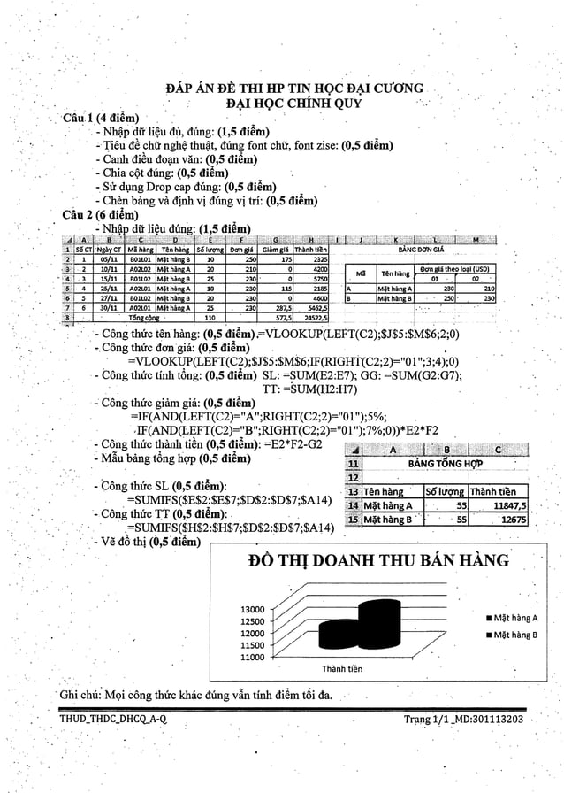 Tinhocdaicuong dhcq | PDF