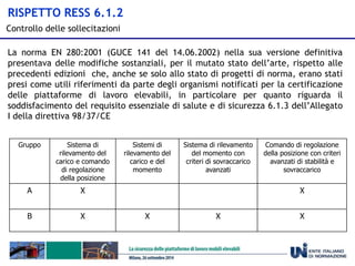 UNI EN 280 "Piattaforme di lavoro mobili elevabili": il punto di vista ...