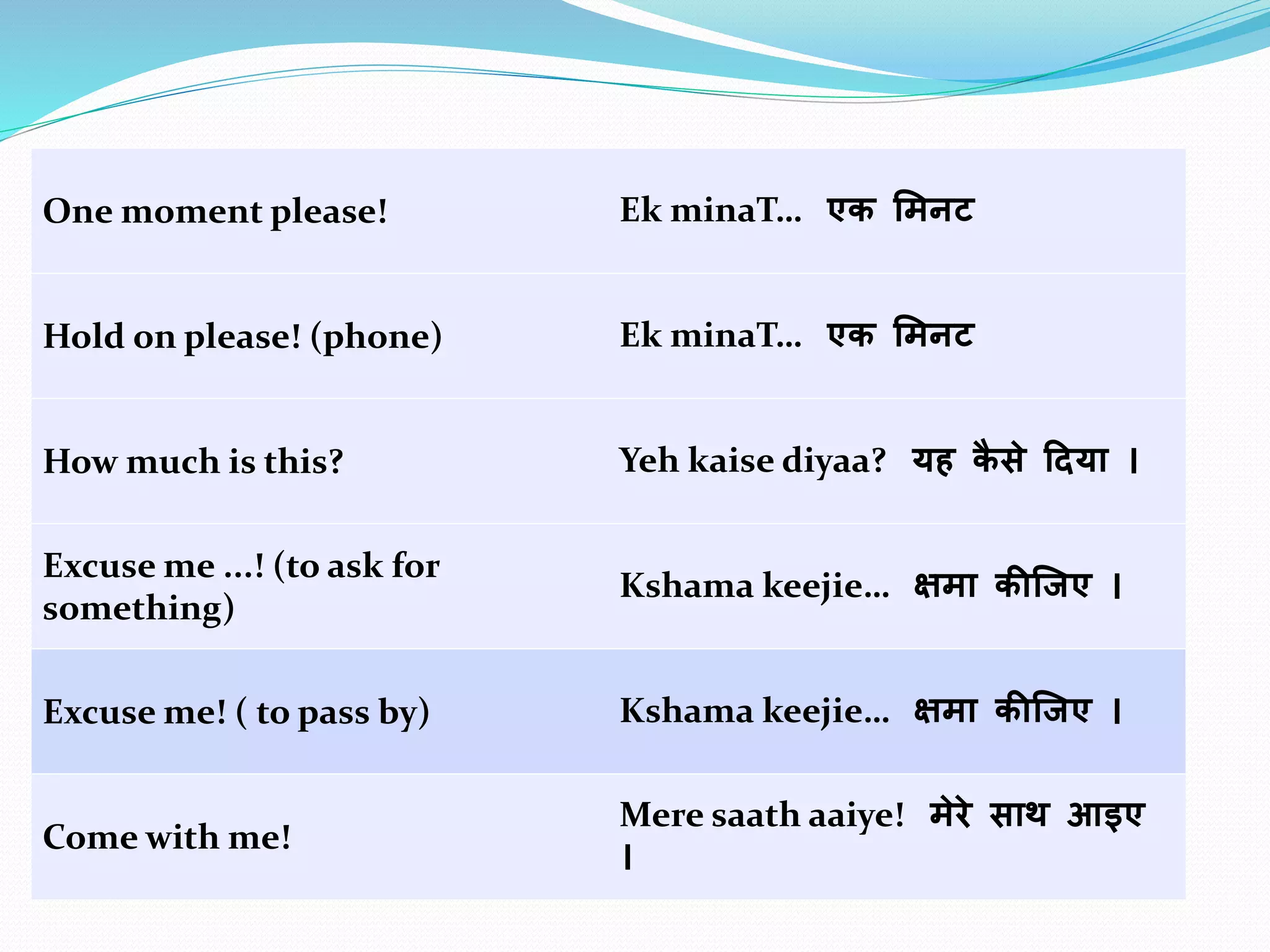 Conversation in Hindi Tinitrinidad ppt final हिंदी में वार्तालाप | PPTX