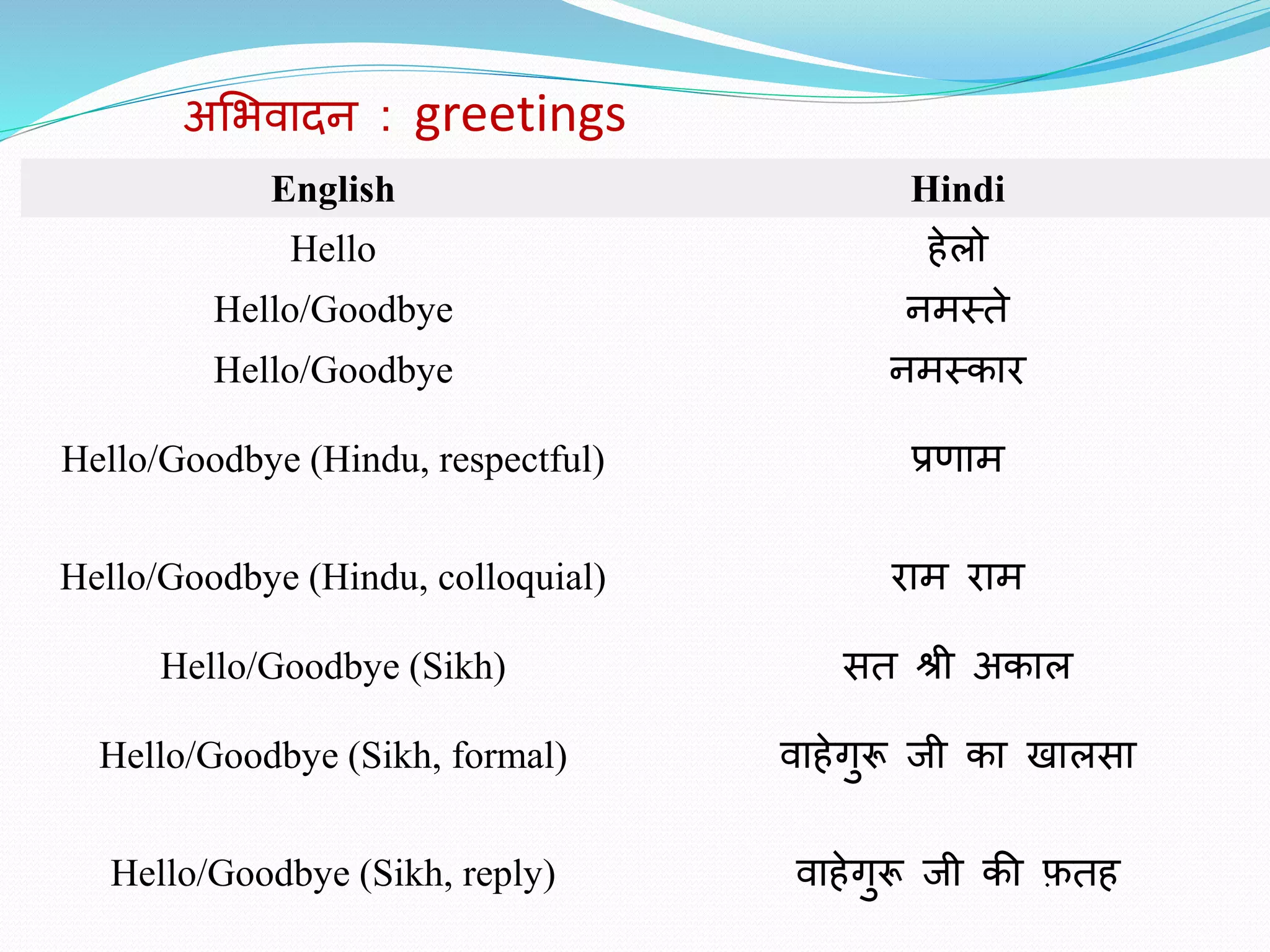 Conversation in Hindi Tinitrinidad ppt final हिंदी में वार्तालाप | PPTX