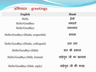 Conversation in Hindi Tinitrinidad ppt final हिंदी में वार्तालाप | PPTX