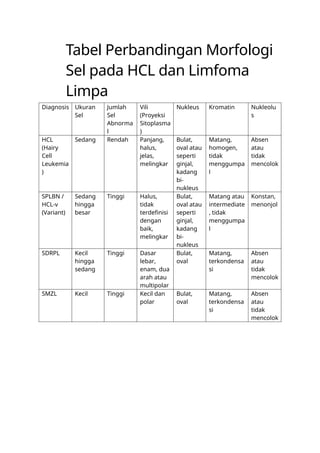 Tinjauan Pustaka dan pembahasan HCL.docx