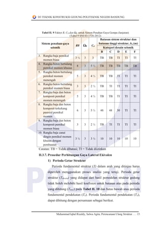 tinjauan pustaka sni 2847 2019.pdf