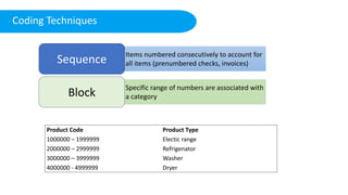 TINJUAN PEMROSESAN TRANSAKSI DAN ERP.pptx