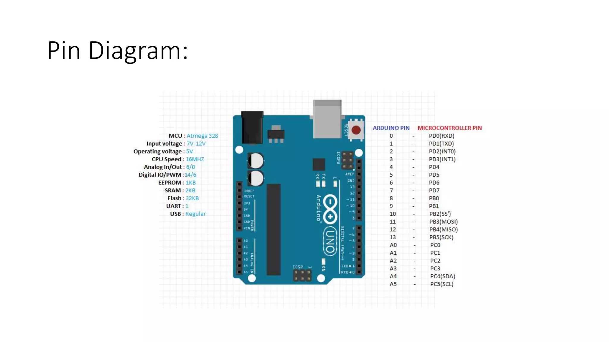 Tinker cad intro | PPTX