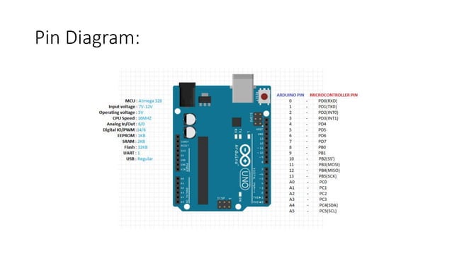 Tinker cad intro | PPTX | Computing | Technology & Computing