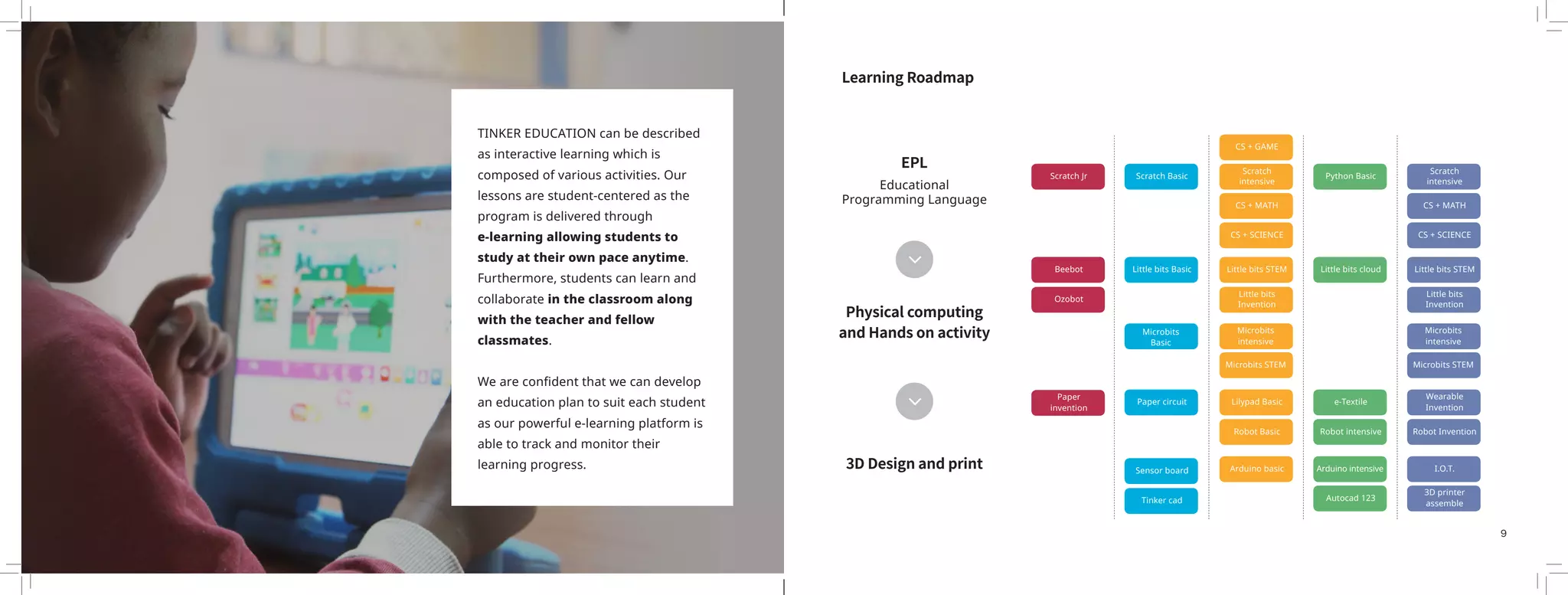 Tinker Educationbrochure 2019 Ppt