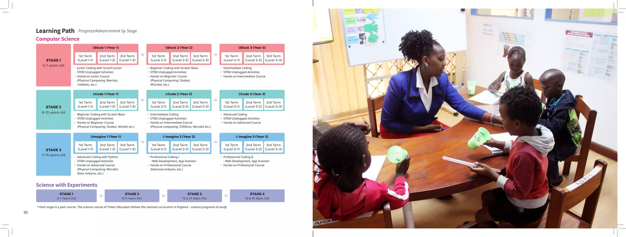 Tinker Educationbrochure 2019 Ppt 4722