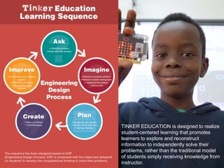 Tinker Education for STEM | PPTX