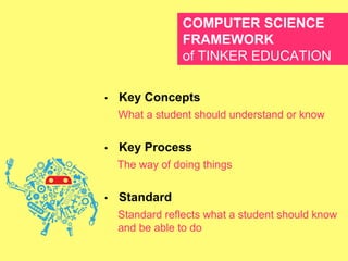 Tinker Education (Global STEM Education) | PPTX