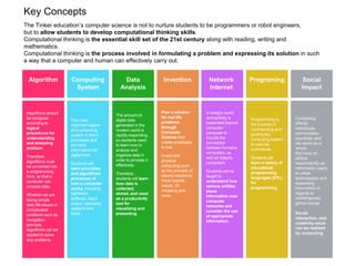 Tinker Education (Global STEM Education) | PPTX