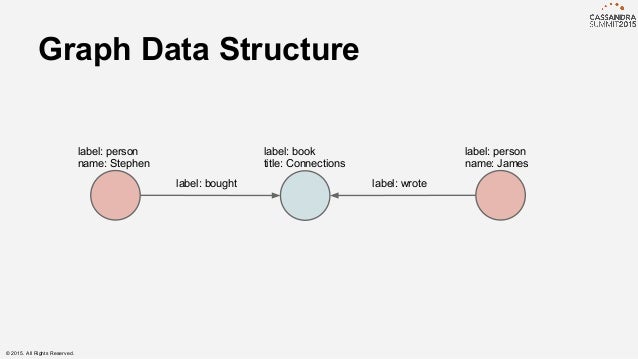 What's New in Apache TinkerPop - the Graph Computing Framework What's New in Apache TinkerPop - the Graph Computing Framework