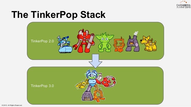 What's New in Apache TinkerPop - the Graph Computing Framework What's New in Apache TinkerPop - the Graph Computing Framework