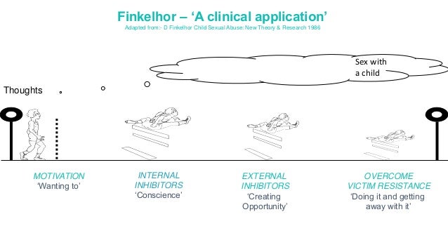 Confronting Online Child Sexual Abuse and Exploitation
