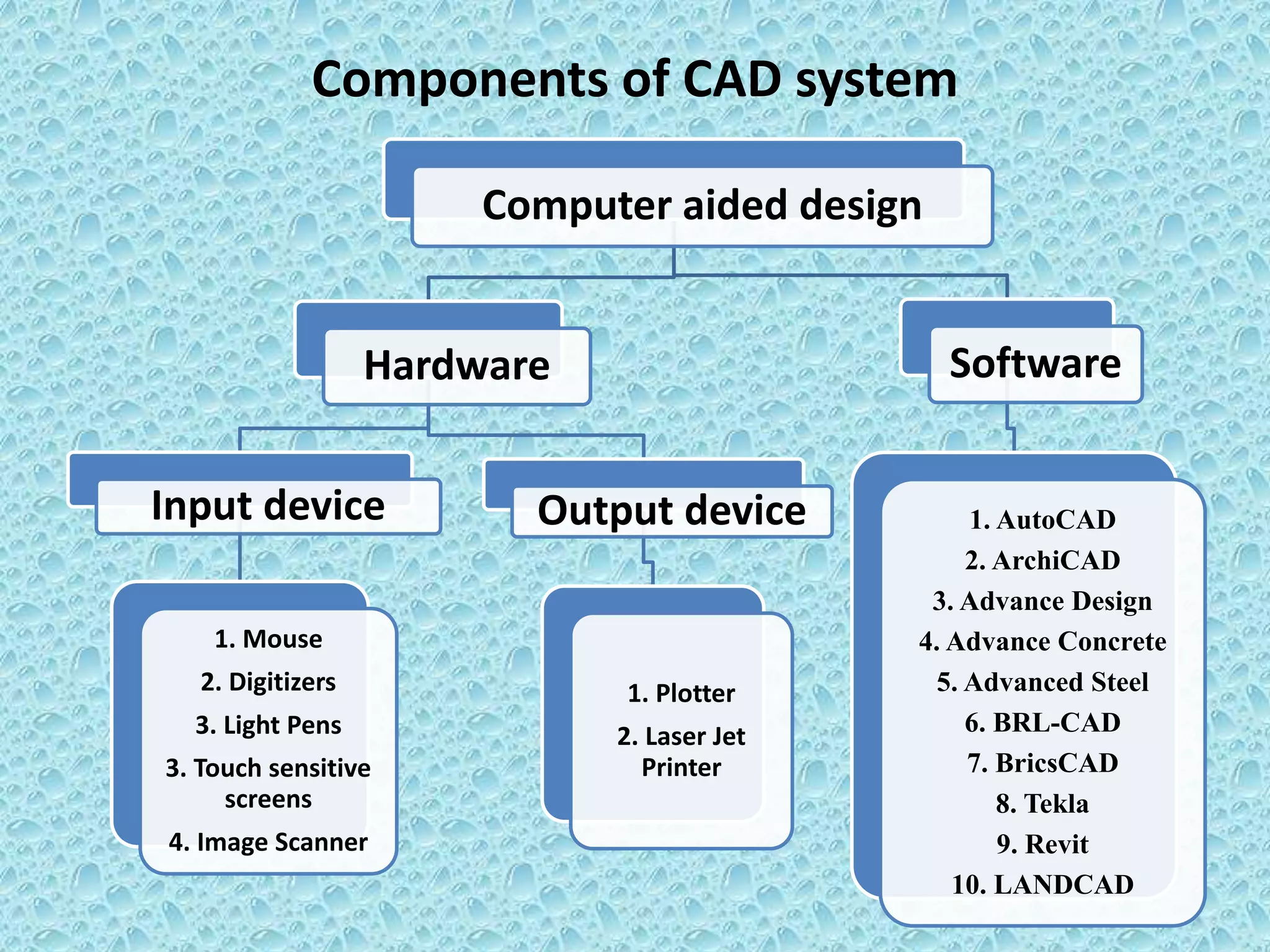 Computer aided design for landscape gardening | PPTX