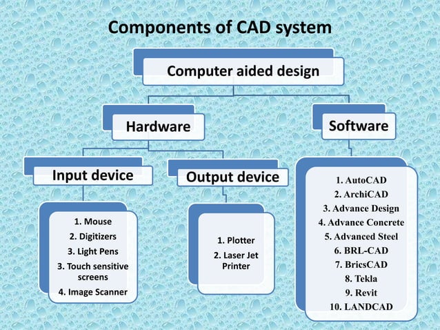 Computer aided design for landscape gardening | PPTX