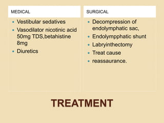 common Inner ear Disorders | PPTX