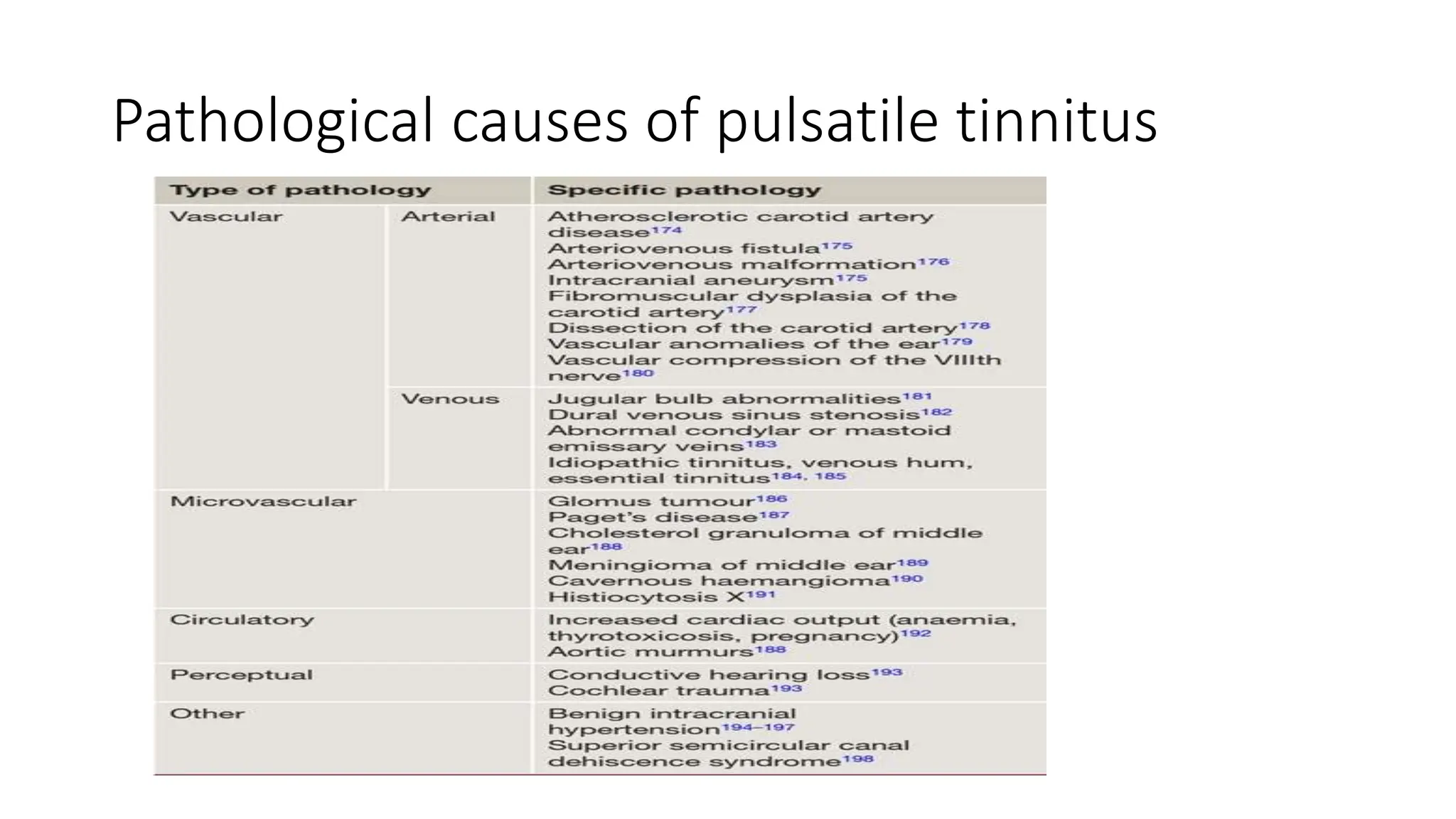 pulsatile Tinnitus ENT AND HEAD NECK SURGERY.pptx