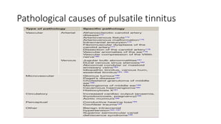 pulsatile Tinnitus ENT AND HEAD NECK SURGERY.pptx