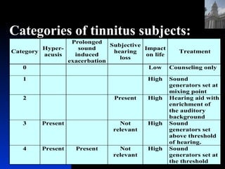 Tinnitus retraining therapy | PPT