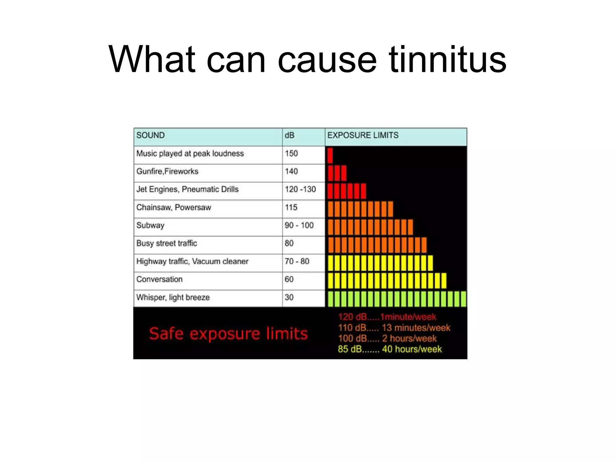 Tinnitus review | PPT
