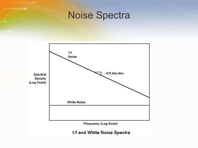 Noise Analysis in Op Amp | PPT