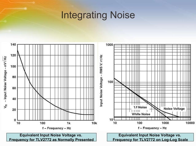 Noise Analysis in Op Amp | PPT