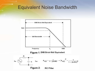 Noise Analysis in Op Amp | PPT