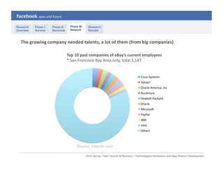 Facebook overview & recommendations | PPT