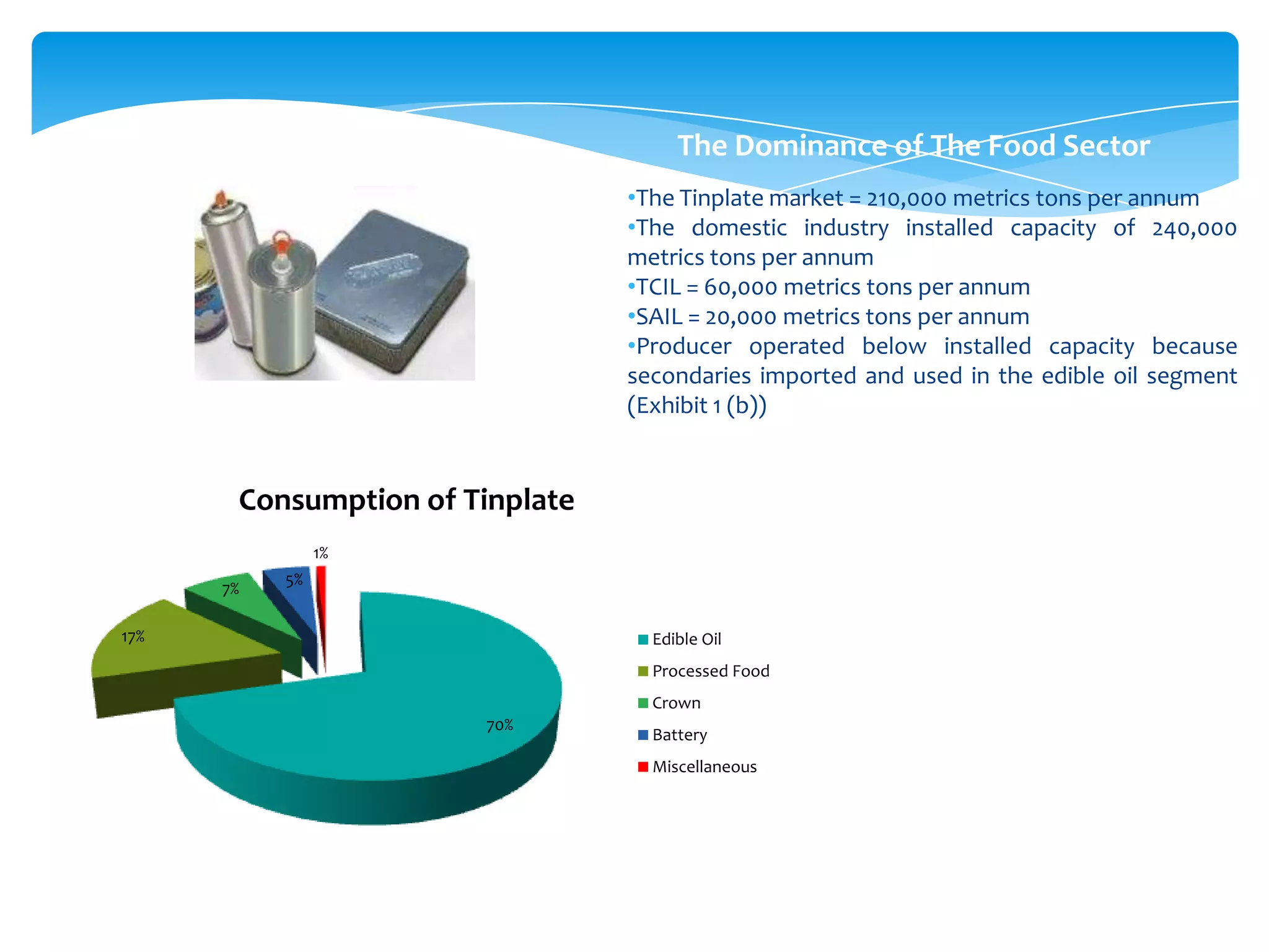 Tinplate company of india | PPTX | Food Industry | Industries