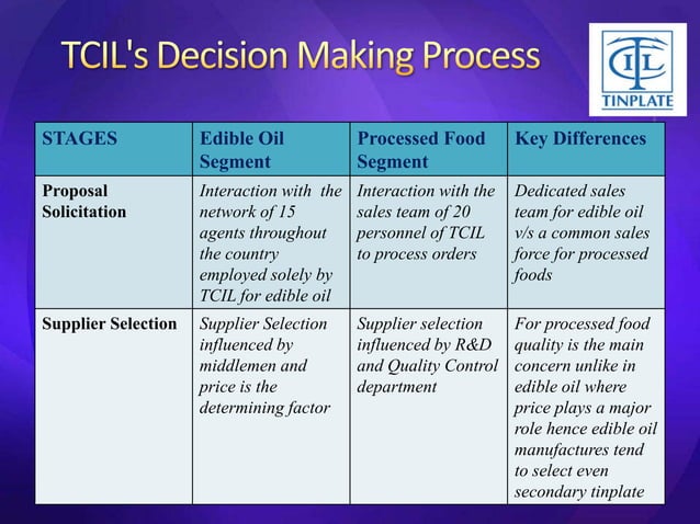 TCIL: Need for Conceptual Focus | PPT