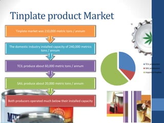 Tinplatee Company of India | PPT