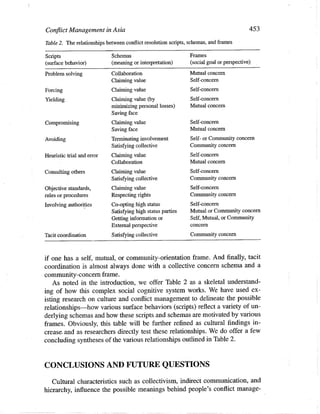 TinsleyBrodtChap2004.pdf