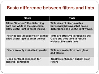 Tinted and Photochromatic Ophthalmic Lenses.pptx