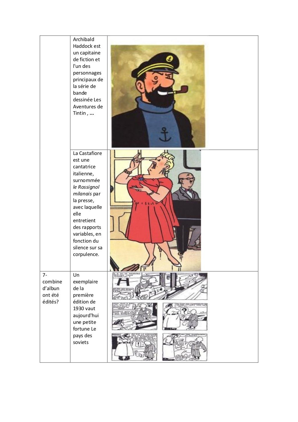 ΓΑΛΛΙΚΑ ΣΤΟ ΣΧΟΛΕΙΟ ΜΑΣ : NOS AMIS FRANCOPHONES,(suite),Tintin