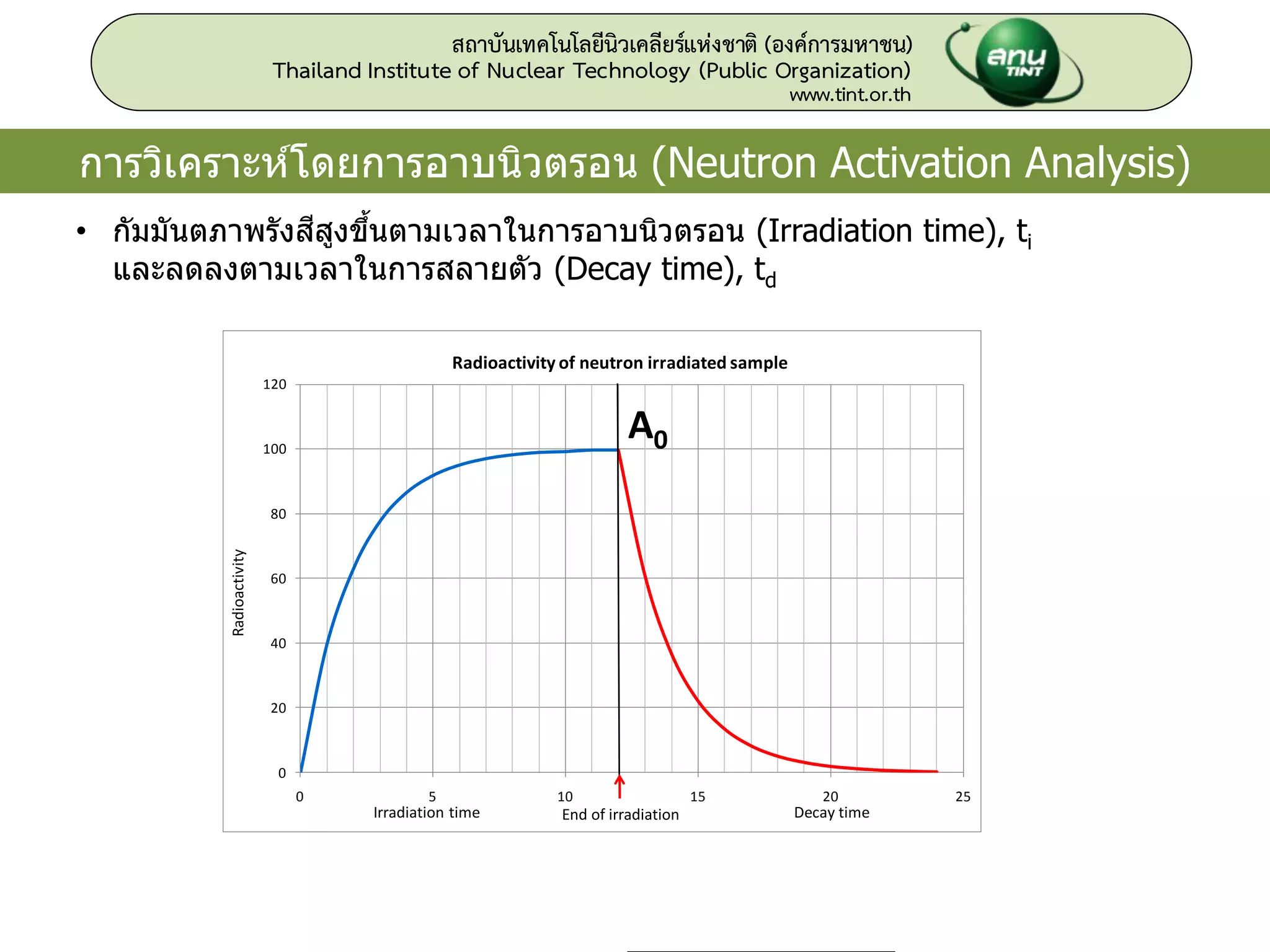 Neutron Activation Analysis, NAA | PDF