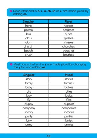 Basic English Grammar For ESL Learners | PDF